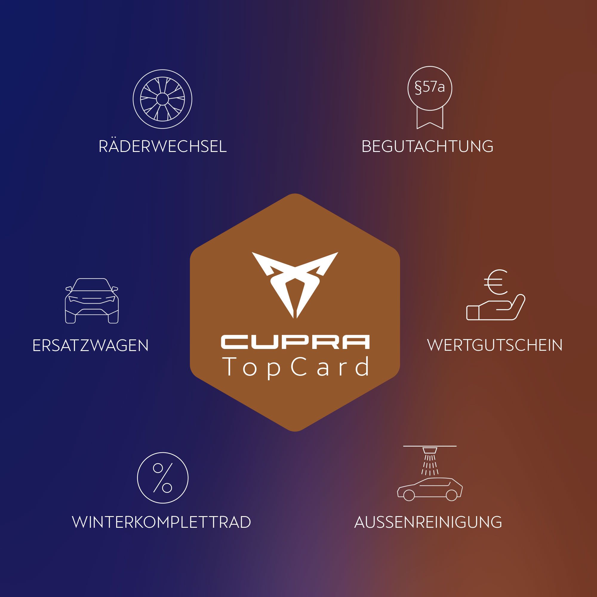 CUPRA TopCard online kaufen & Vorteile genießen